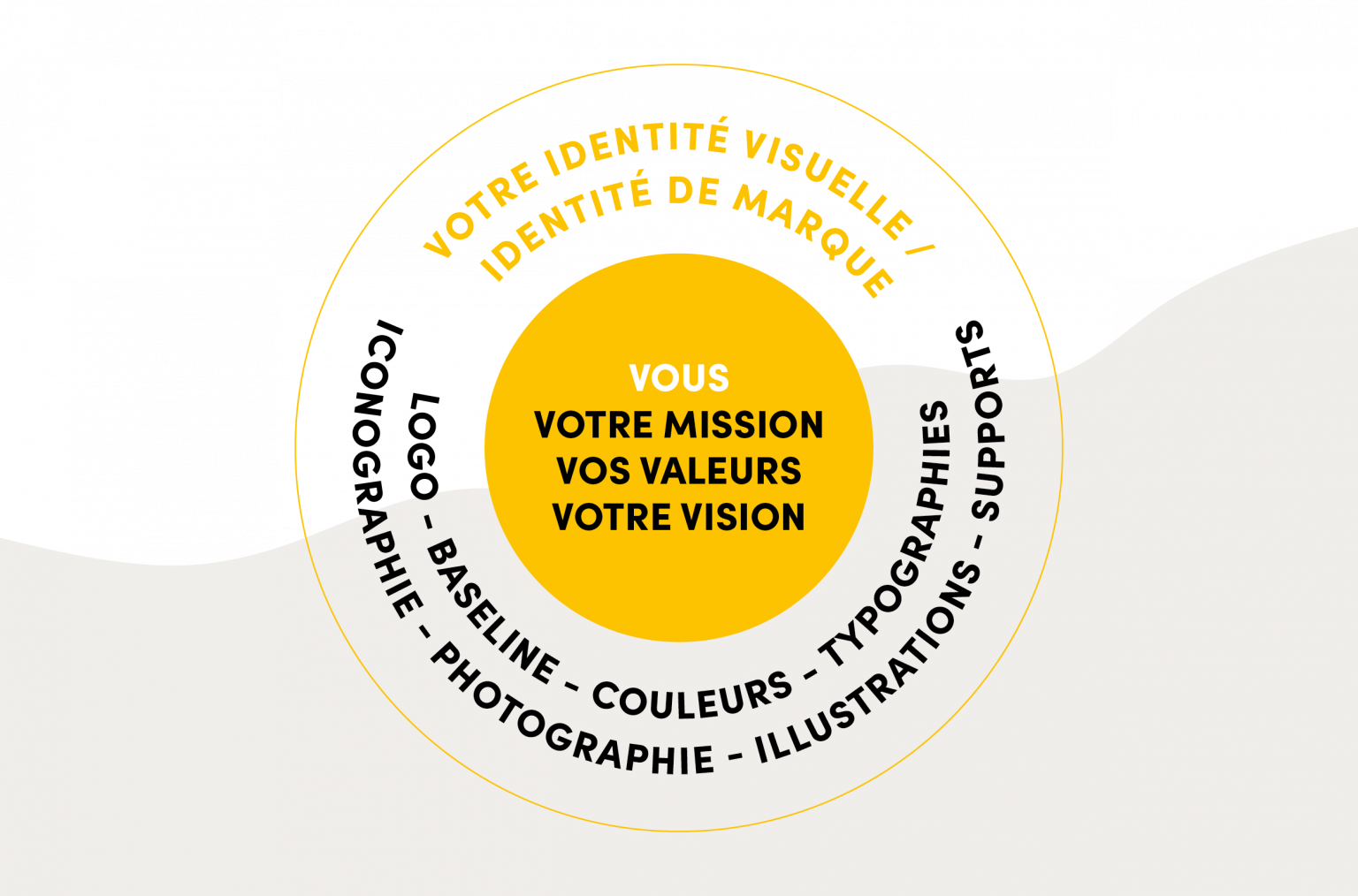 Les étapes clés de la création d'une identité visuelle