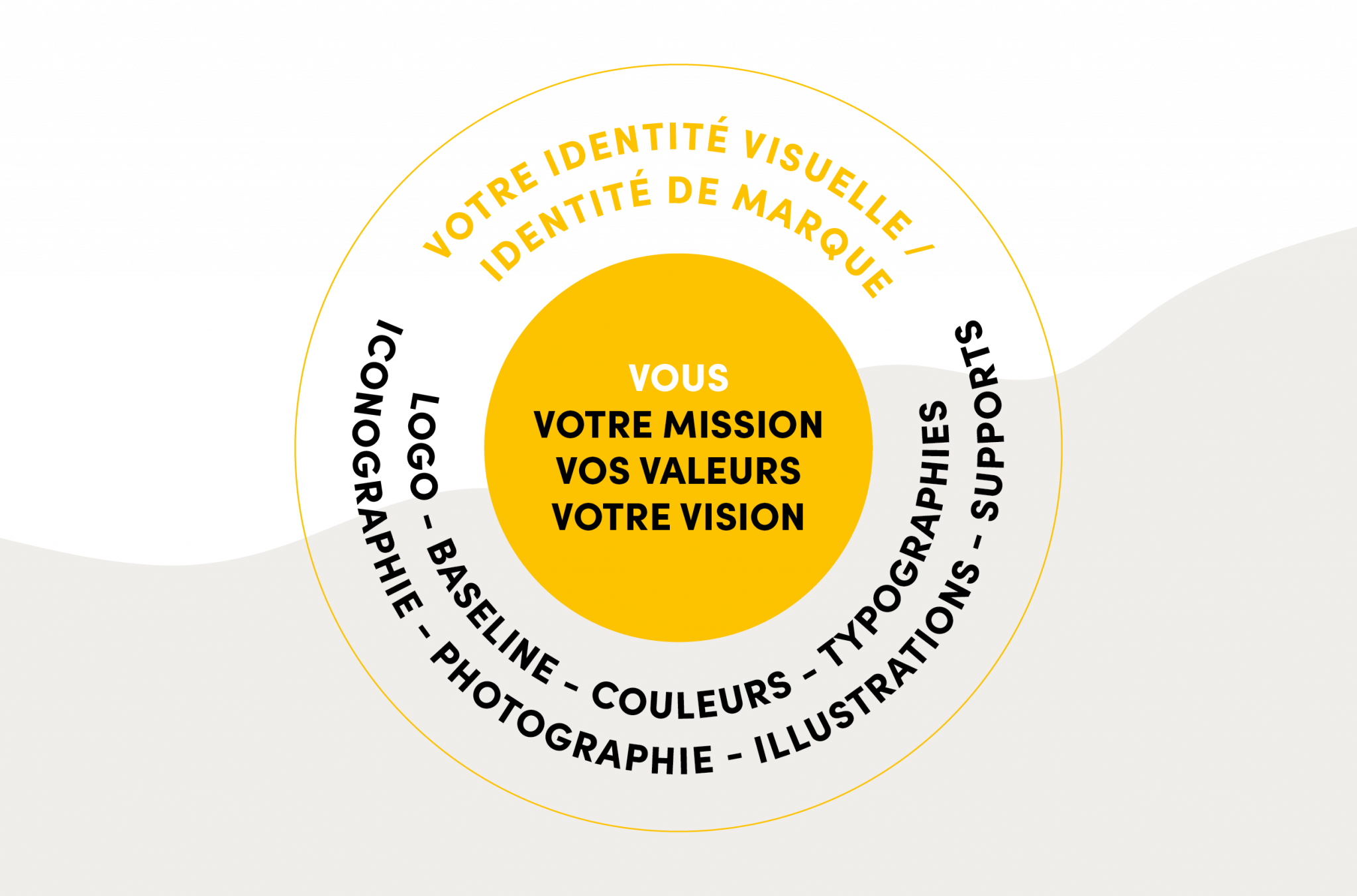 Les étapes clés de la création d'une identité visuelle