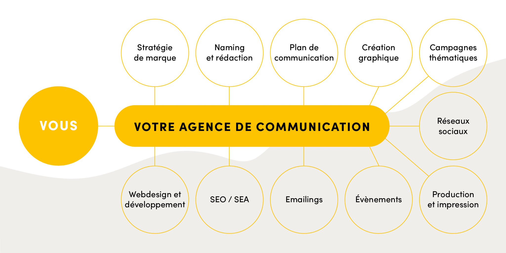 Les étapes clés de la création d'une identité visuelle